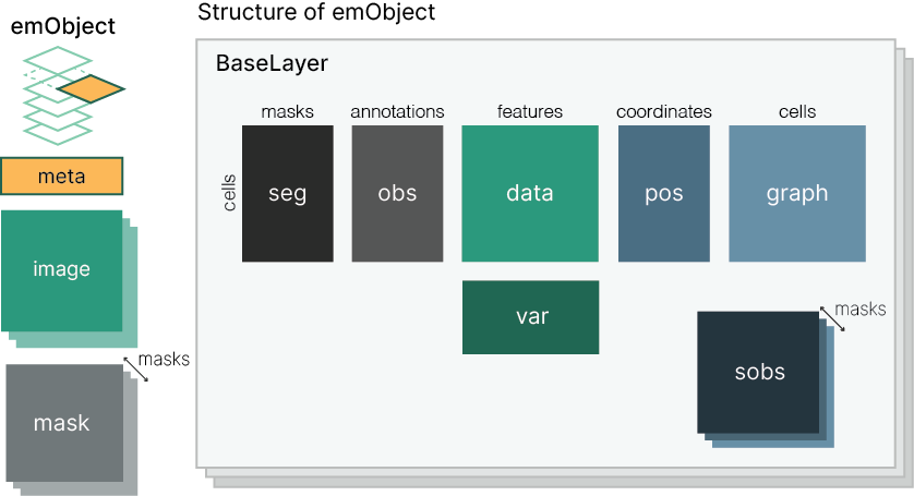 emobject API documentation